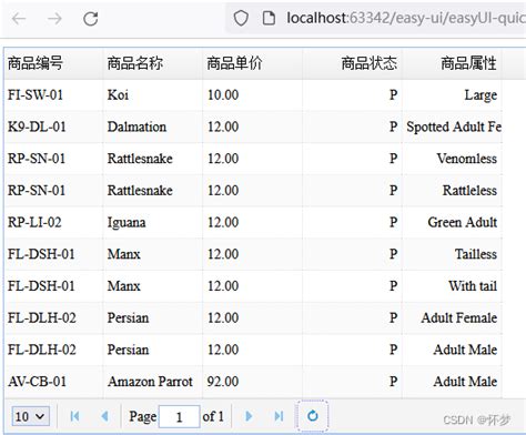 五、easyui中的datagrid（数据表格）组件easyui Datagrid Csdn博客