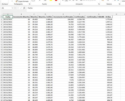 web scraping con python usando pandas y formateando columnas excel signum
