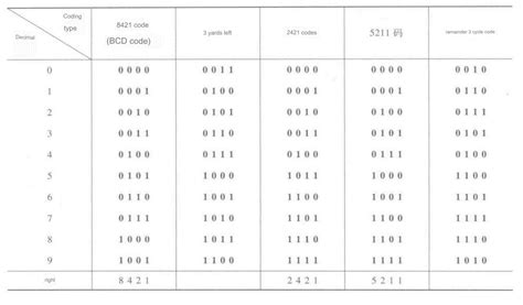 Solved 4 Try To Use Two 4 Bit Binary Parallel Adder 74ls283