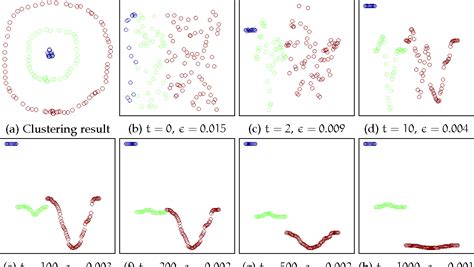 Table 12 From Scalable Methods For Graph Based Unsupervised And Semi Supervised Learning