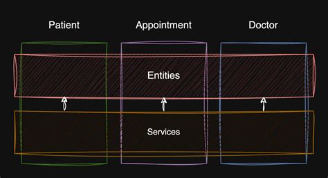 Enforcing Boundaries With Eslint And Nx Delvestack