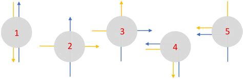 Figure 3 From Intensity And Severity Of Ship Conflicts An Ais Based