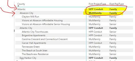 Solved Matrix Displaying Unwanted Values At The Higher Le Microsoft Fabric Community