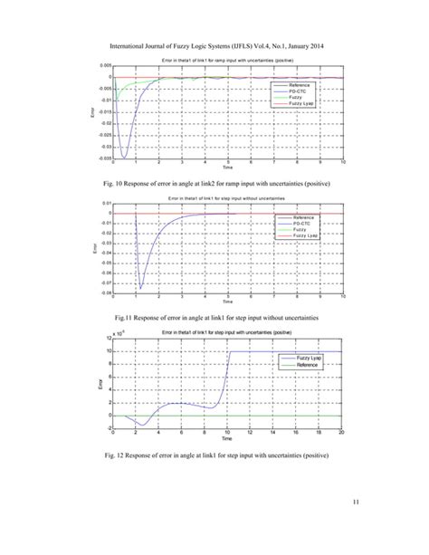 design of lyapunov based fuzzy logic pdf