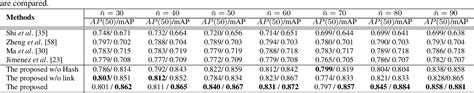 histopathology wsi encoding based on gcns for scalable and efficient