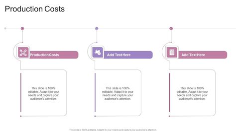 Production Costs In Powerpoint And Google Slides Cpb PPT Template