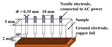 Electrical Tree Sample Model Download Scientific Diagram