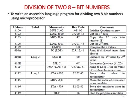 8085 Instruction Set And Programming Ppt