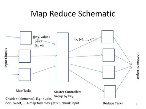PPT Map Reduce PowerPoint Presentation Free Download ID 1580829
