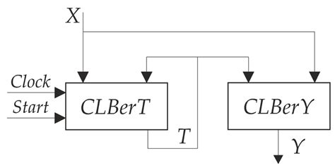 architecture of lut based mb fsm download scientific diagram