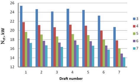 Influence of the drawing angle α on the theoretical wire drawing power Download Scientific