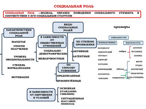 Многообразие социальных ролей в подростковом возрасте презентация онлайн