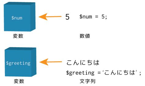 Phpの基礎1 プログラミング言語php入門 Webエンジニアのブログ Phpの基礎1 プログラミング言語php入門 Webエンジニアのブログ