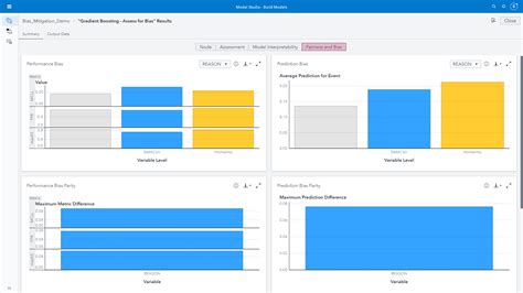 Sas For Aiml Bias Detection And Mitigation In Customer Analytics Sas Support Communities