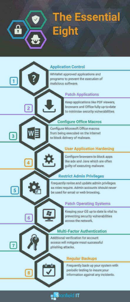 The 7 Most Common It Security Framework Options In Australia Stanfield It