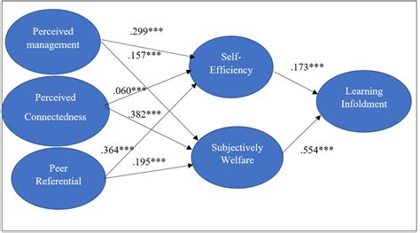 structures prototype p