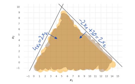 Mixed Integer Linear Programming Formal Definition And Solution Space