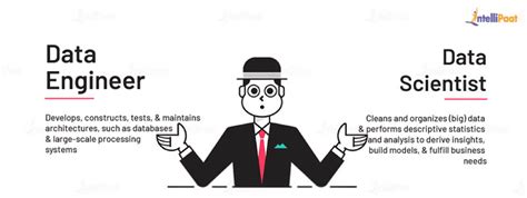 Data Engineer Vs Data Scientist Whats The Difference