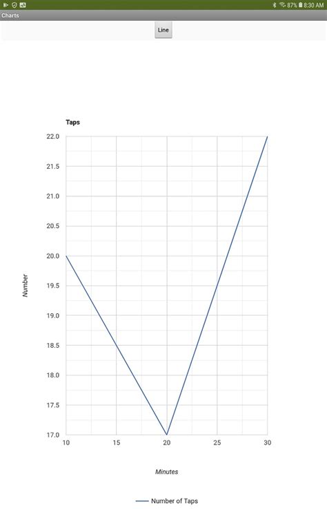 Line Graph X Y With X Time MIT App Inventor Help MIT App Inventor Community