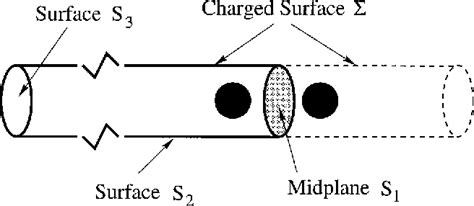 Figure 1 From Long Range Electrostatic Attractions Between Identically