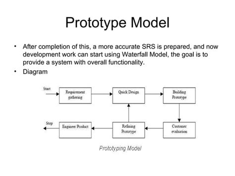 Prototype Model Of SDLC PPT