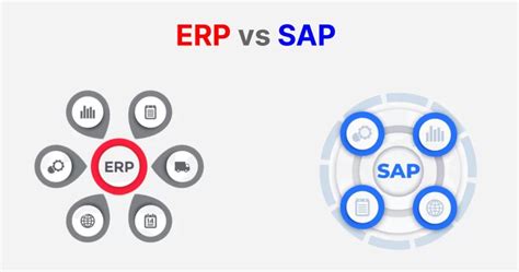 Difference Between ERP And SAP Clear Simple Guide 2025
