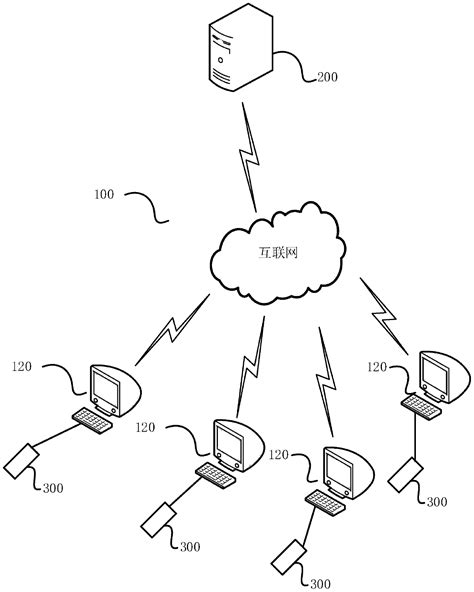 System Device Method And Input Device For Authenticating Users