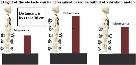 Vl53l1x Sensors Used To Judge The Properties Of The Obstacle Download