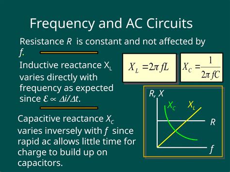 Alternating Current Wave Propagationpptx