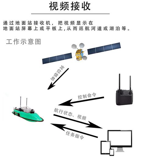 SL MS水质取样监测无人船 智能无人船 探地雷达 管线探测雷达 暗管探测仪 管道机器人 地质雷达 武汉世隆科技有限公司