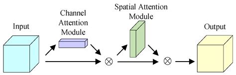 Research On Lightweight Based Algorithm For Detecting Distracted