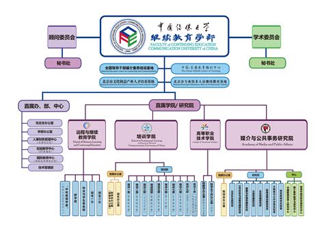 组织结构 关于我们 中国传媒大学继续教育学部
