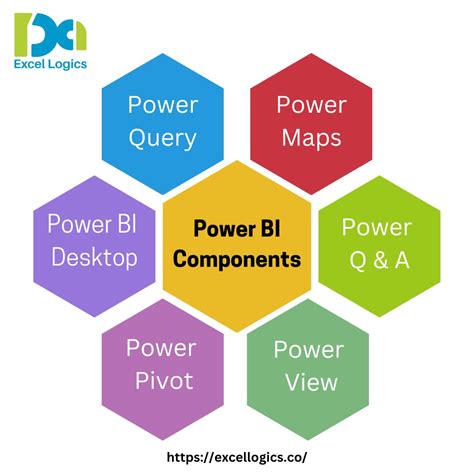 Powerbi Datavisualization Excellogics Dataanalytics Learnpowerbi