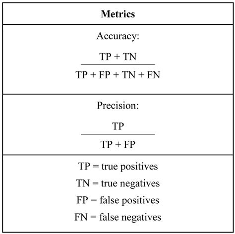 Analyzing Optimal Image Preprocessing Techniques For Automated Retinal Disease Diagnosis Nhsjs