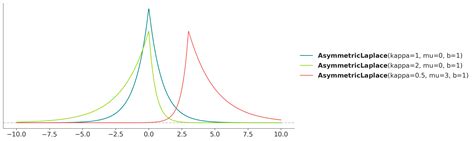 Distributions — Preliz 0 19 0 Documentation