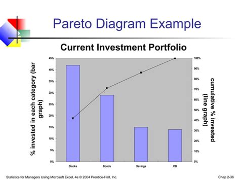 Presenting Data In Tables And Charts