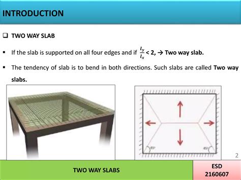 two way slabs pptx civil engineering industry industries