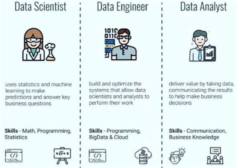 abdullah elkhodary on linkedin data scientist vs data engineer vs data