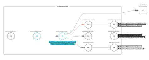 Kubernetes Network Policies With Sysdig Sysdig