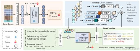 论文速读par A New Benchmark Dataset And A Large Language Model Augmented