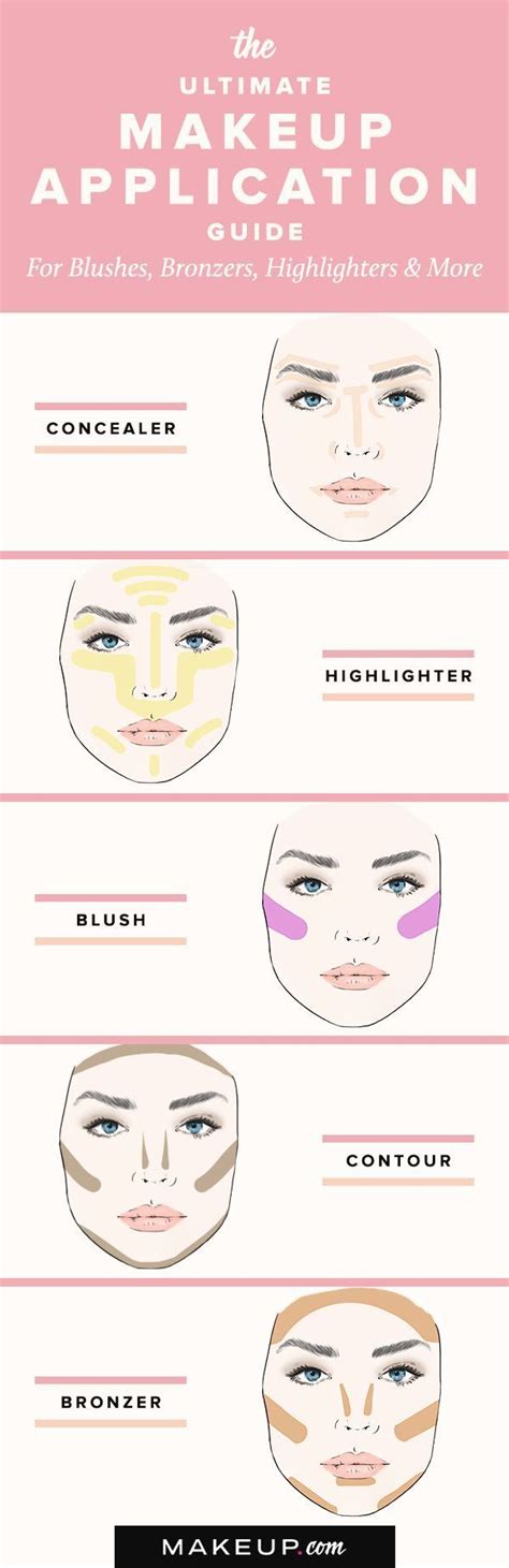 Our Ultimate Guide For Applying Concealer Bronzer Highlighter And Blush Is The Only Step By