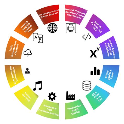 About Me Small Data Brains