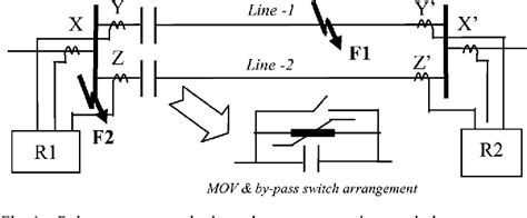 Table Iv From Series Compensated Double Circuit Transmission Line Protection Using Directions
