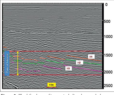Figure 2 From Application Of Spectral Decomposition And Seismic Attributes To Understand The