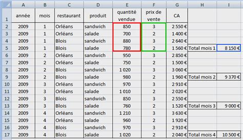 Fonction Sommeprod En Plsql