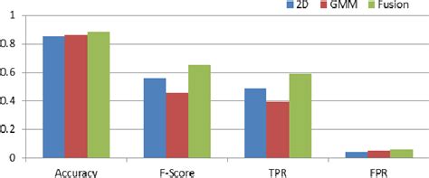 Figure 1 From Human Skin Detection Using Histogram Processing And