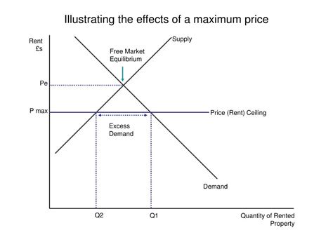 Ppt Maximum And Minimum Prices Powerpoint Presentation Free Download Id6624109