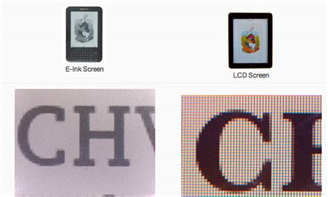 E Ink Vs LCD Reviewed