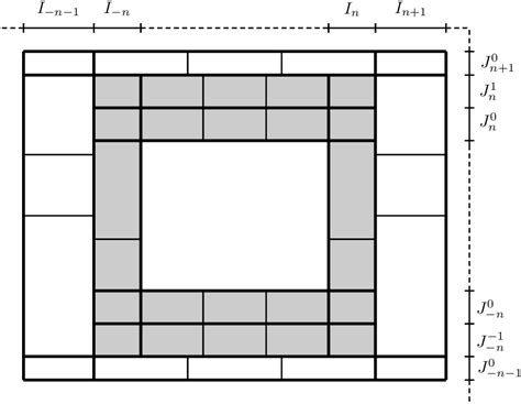 Figure 1 From Orthonormal Bases For Anisotropic Modulation Spaces Semantic Scholar