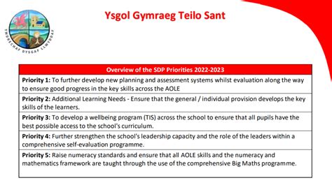 Over View Of School Development Plan Sdp Ysgol Gymraeg Teilo Sant